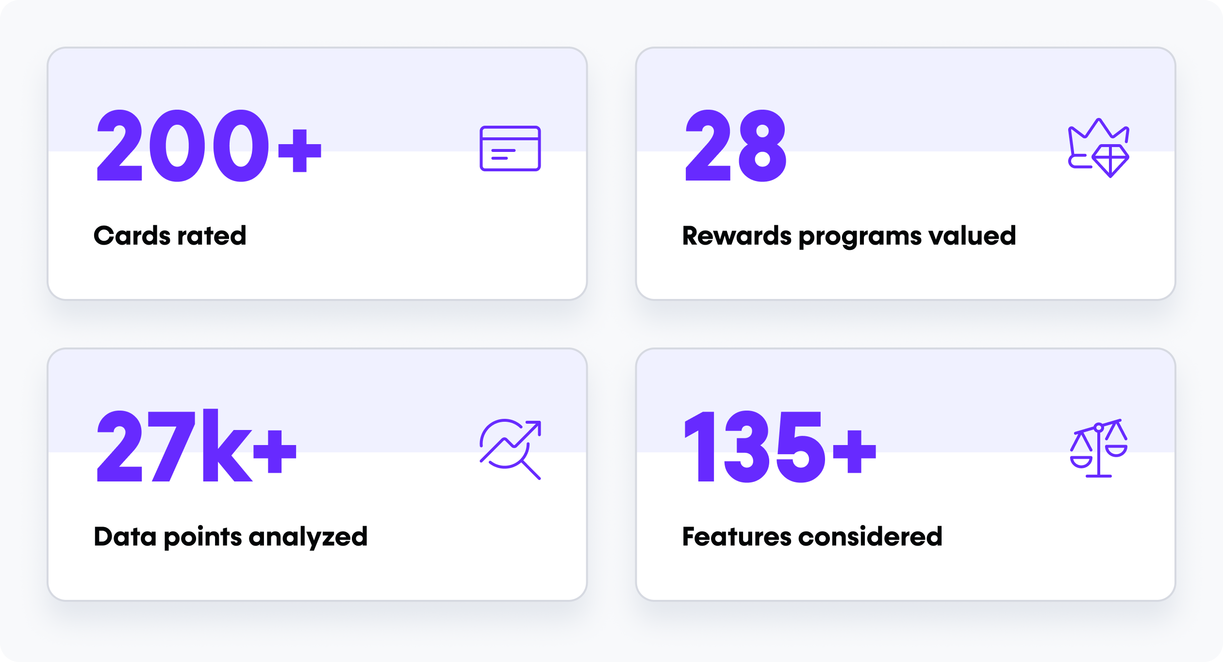 13 Best Credit Cards in Canada (2025) by Category