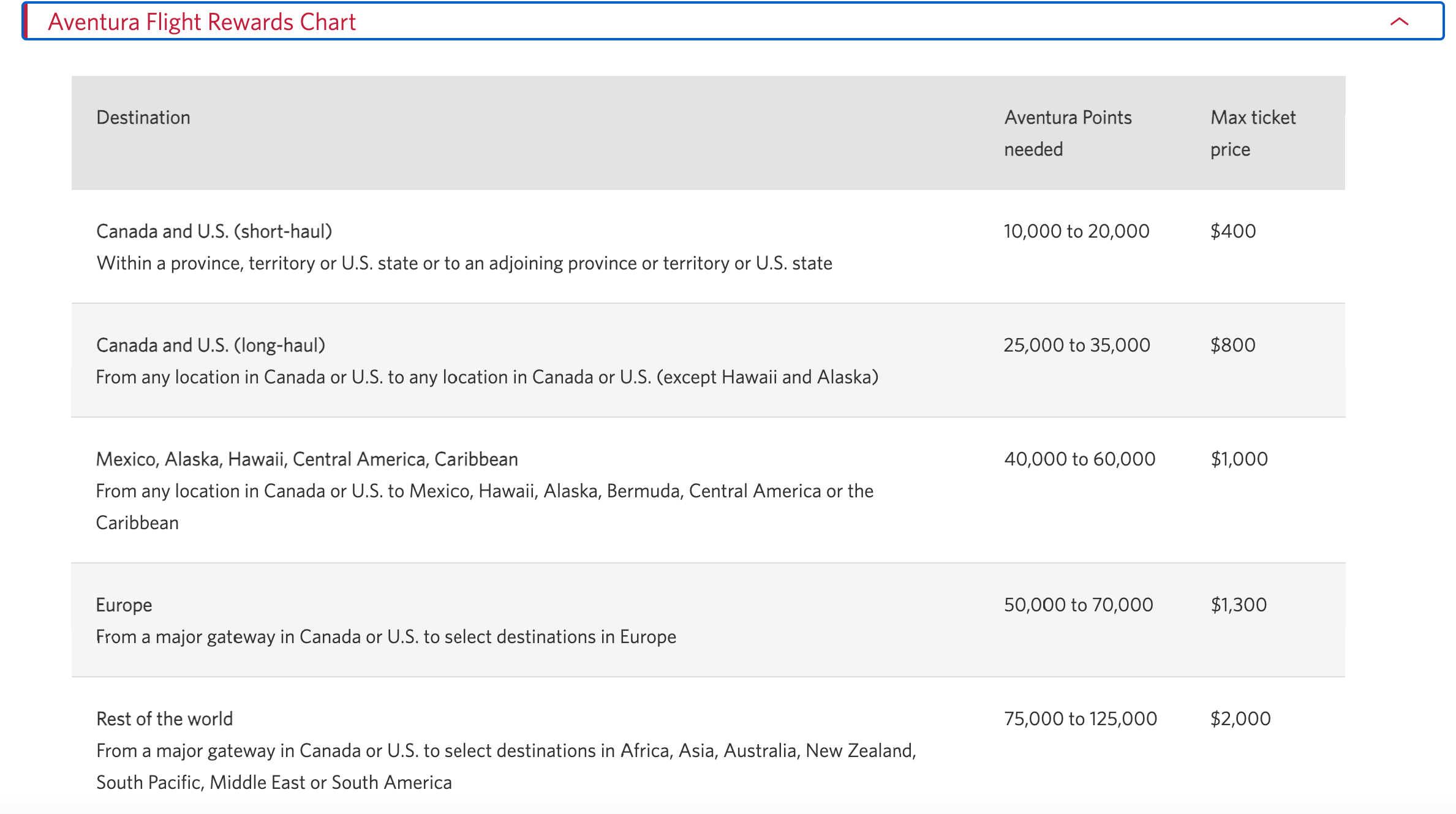 CIBC Aventura rewards: Earn, Redeem and Fly sooner | Money.ca