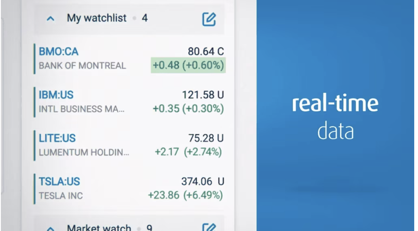 BMO InvestorLine Self-Directed Review