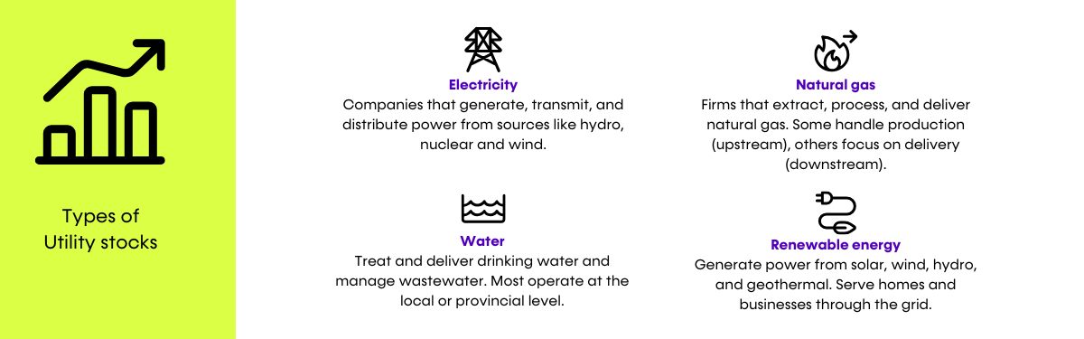 Best Canadian Utility Stocks and ETFs for 2025